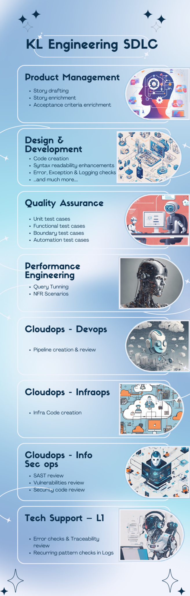 AI Based SDLC - Kadel Labs